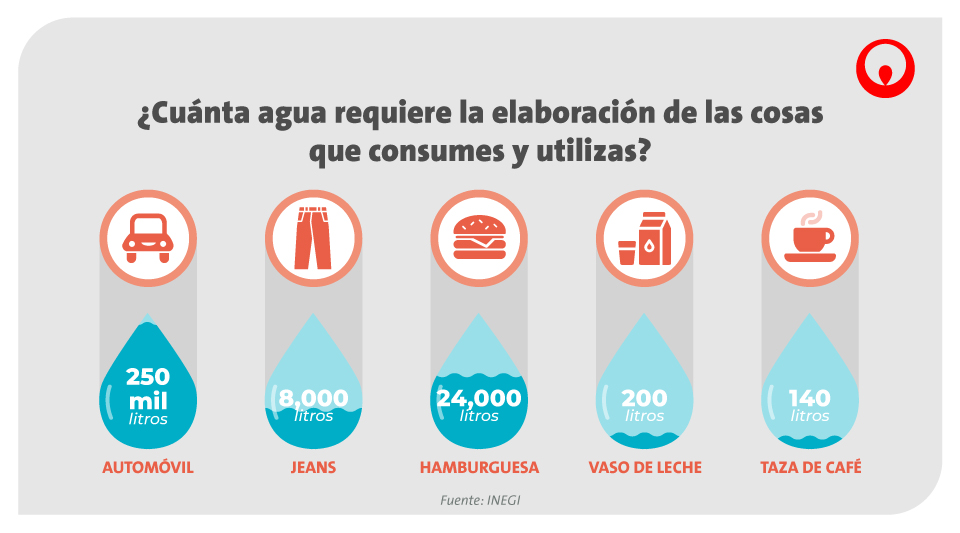 El valor del agua en la empresa: cómo evitar la escasez y promover su importancia